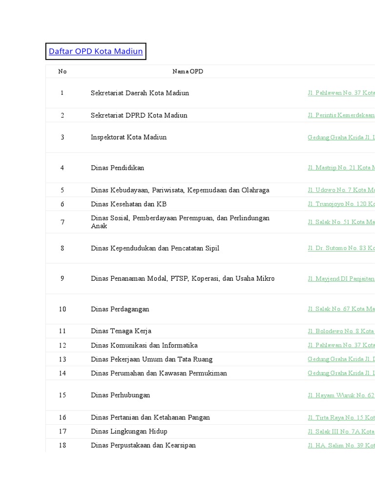 Daftar OPD Kota Madiun | PDF