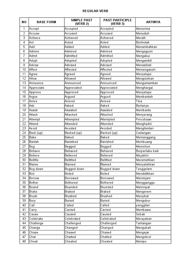 Regular Verb | PDF | Grammar | Linguistics