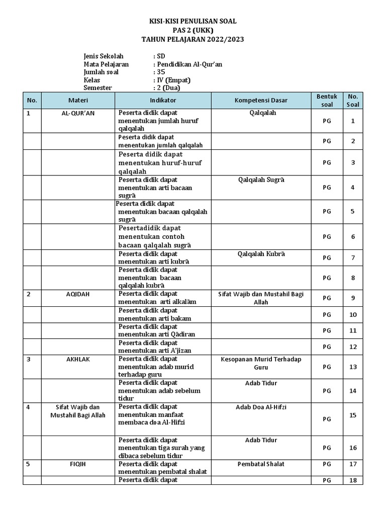 Kisi-Kisi Pendidikan Al-Qur'an Kelas 4 (PAS 2 2023) | PDF