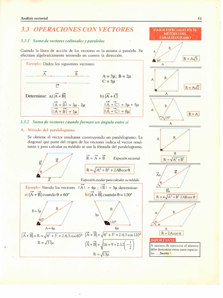 Método Del Paralelogramo | PDF