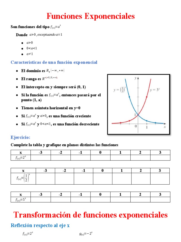 Funciones Exponenciales | PDF