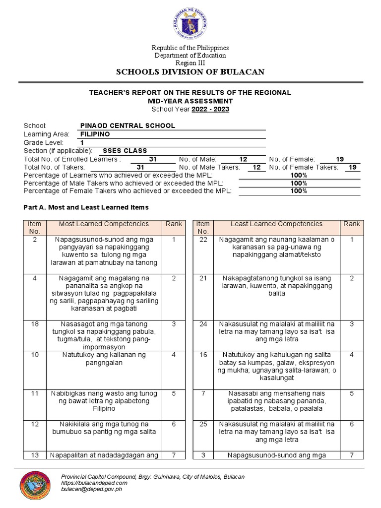 Template-1-RMYA-Filipino-Gr.1SSES | PDF