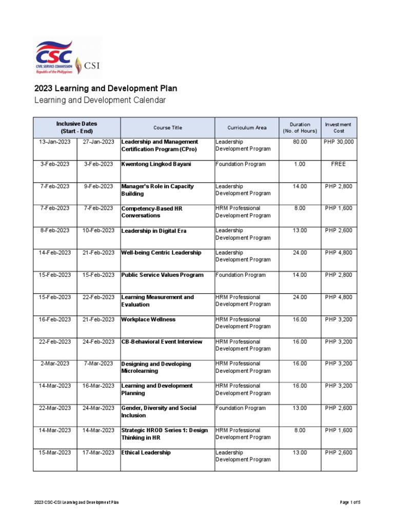 2023 Learning and Development Plan | PDF | Human Resource Management ...
