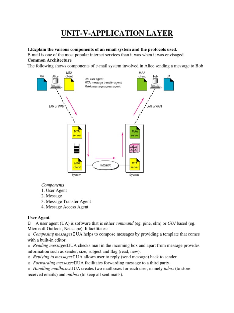 Unit V Application Layer Pdf Domain Name System World Wide Web