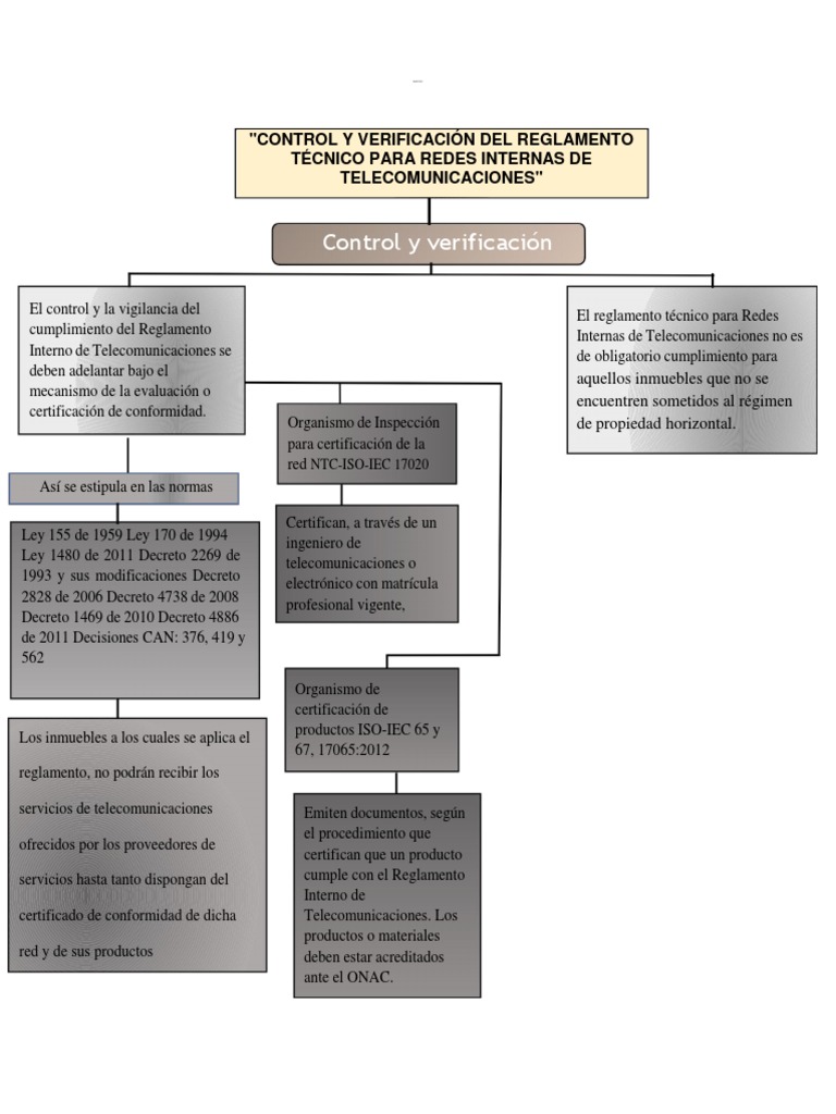 Mapa Conceptual Control y Verificacion para Redes de Telecomunicaciones ...