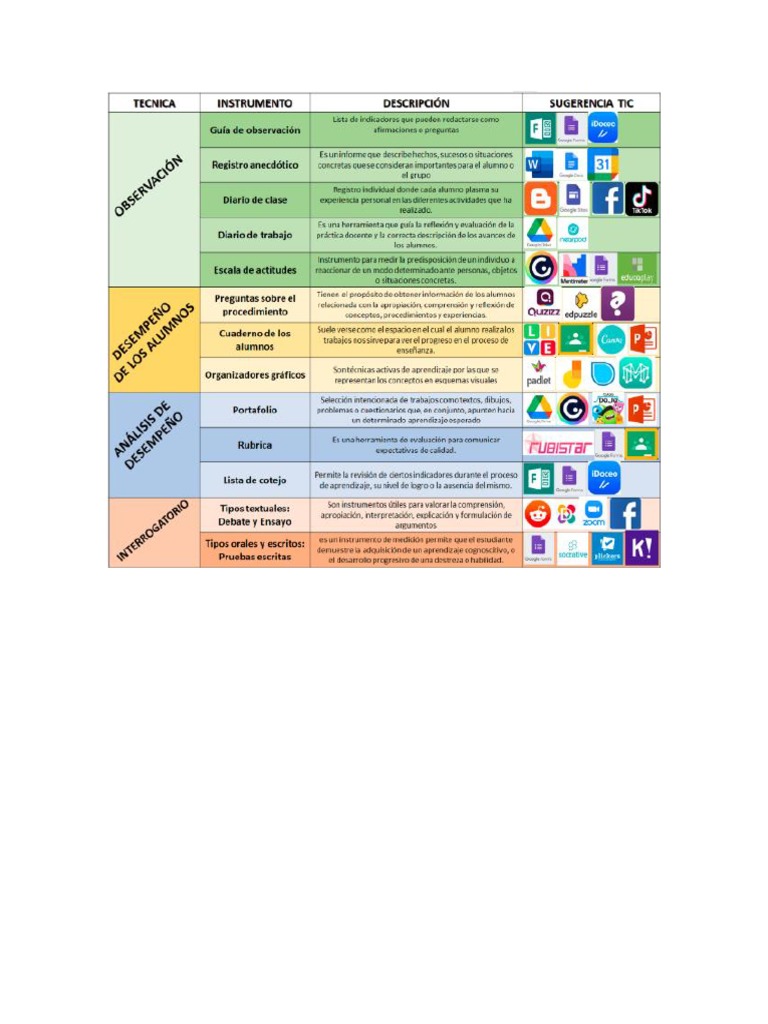 Esquema Digital | PDF