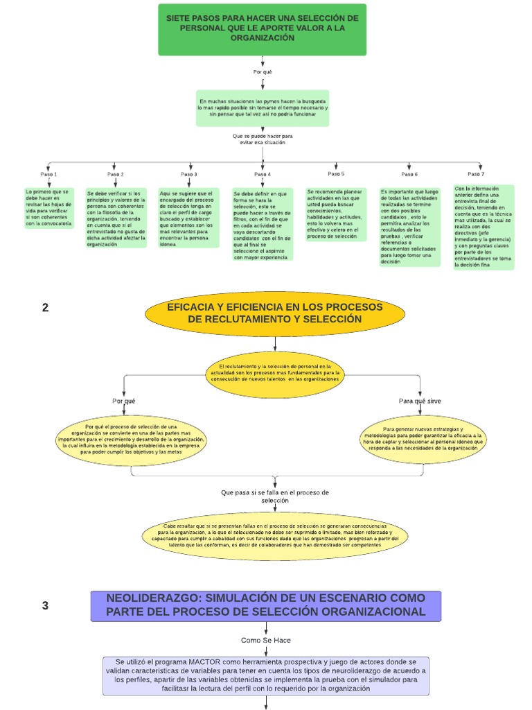 Mapas Conceptual | PDF | Gestión de recursos humanos | Liderazgo