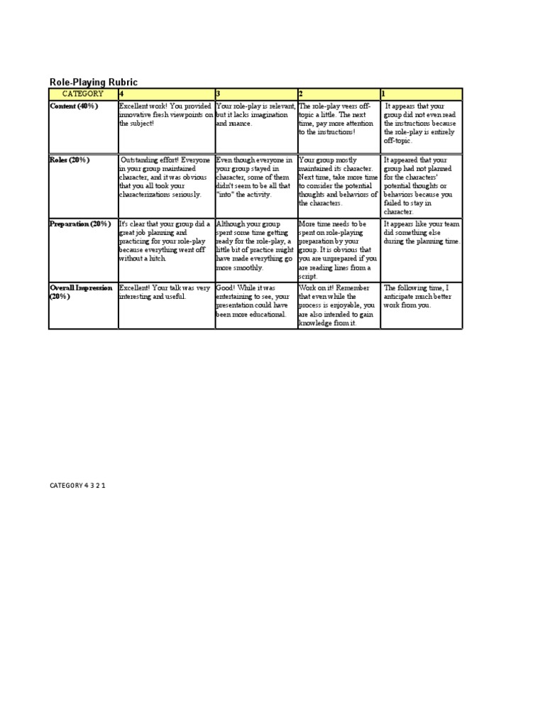 421070225-Role-Play-Rubric | PDF | Cognition | Cognitive Science
