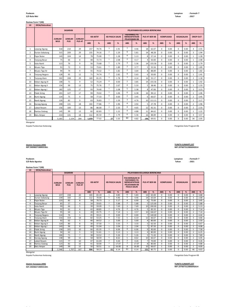 KB Din Kes 2023 | PDF | Indonesia