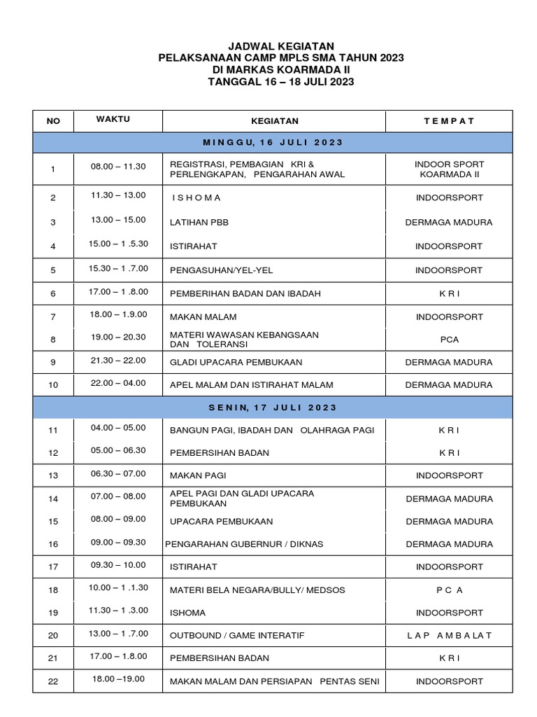 Rundown Kegiatan MPLS Sma 2023 Di Koarmada Ii | PDF