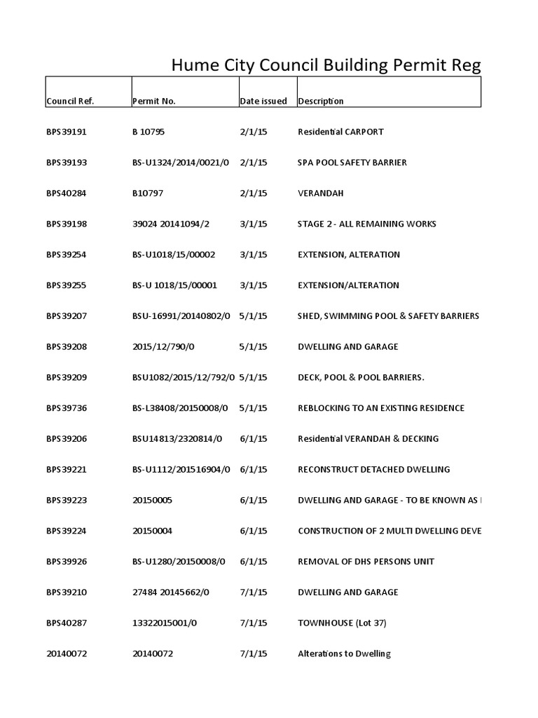 Building Permit Register Jan To Dec 2015 | PDF | Garage (Residential ...