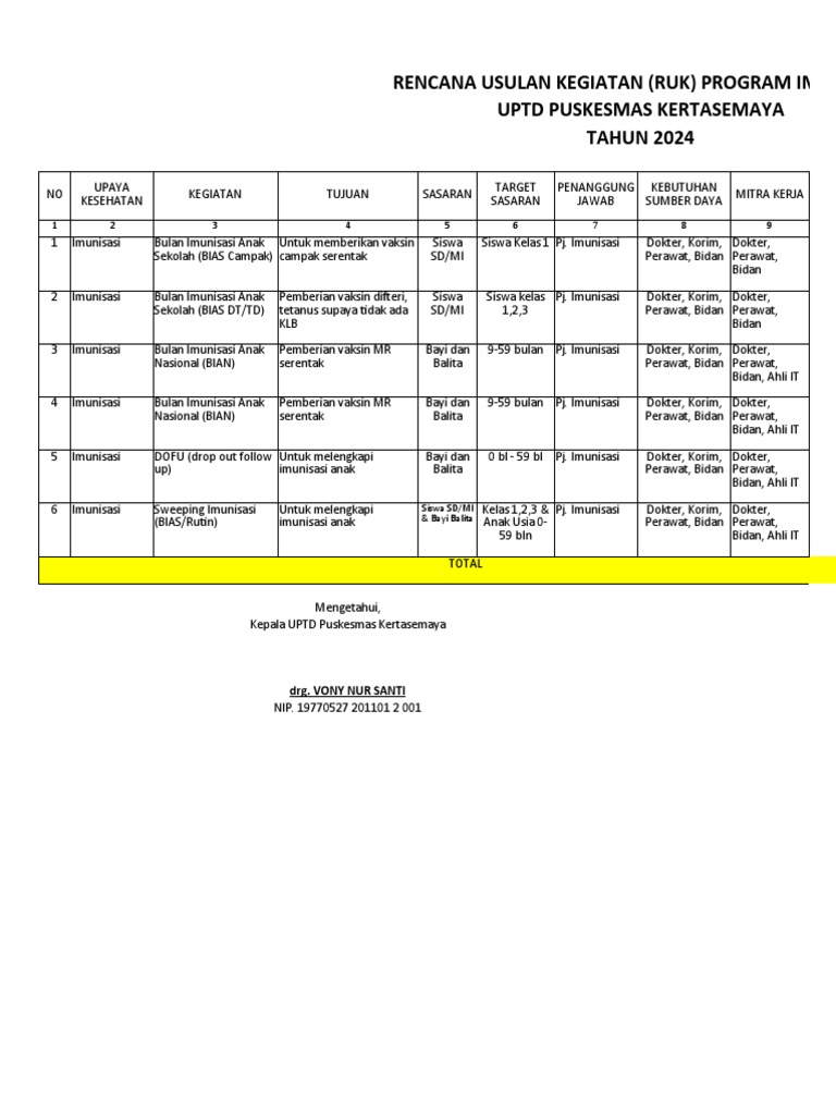 RUK Imunisasi Puskesmas Kertasemaya 2024 | PDF