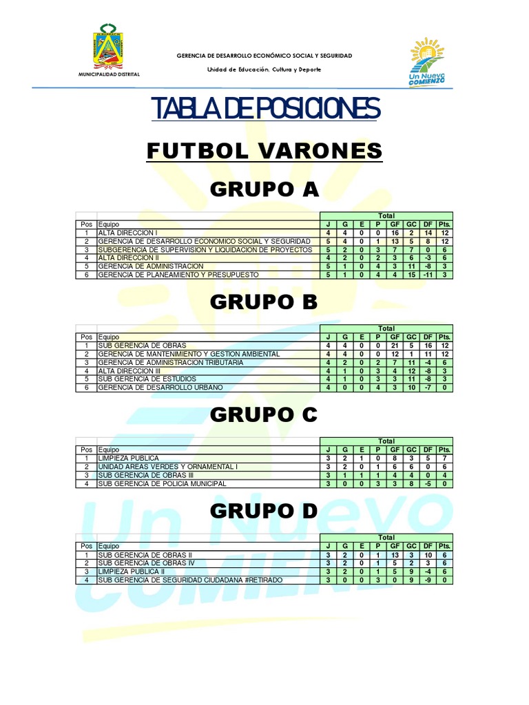 Tabla de Posiciones | PDF