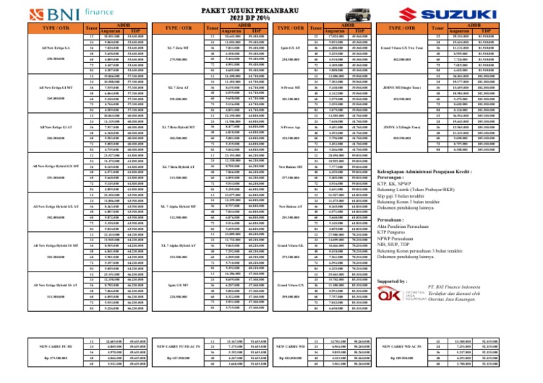 Paket BNI Terbaru 20 Juni | PDF