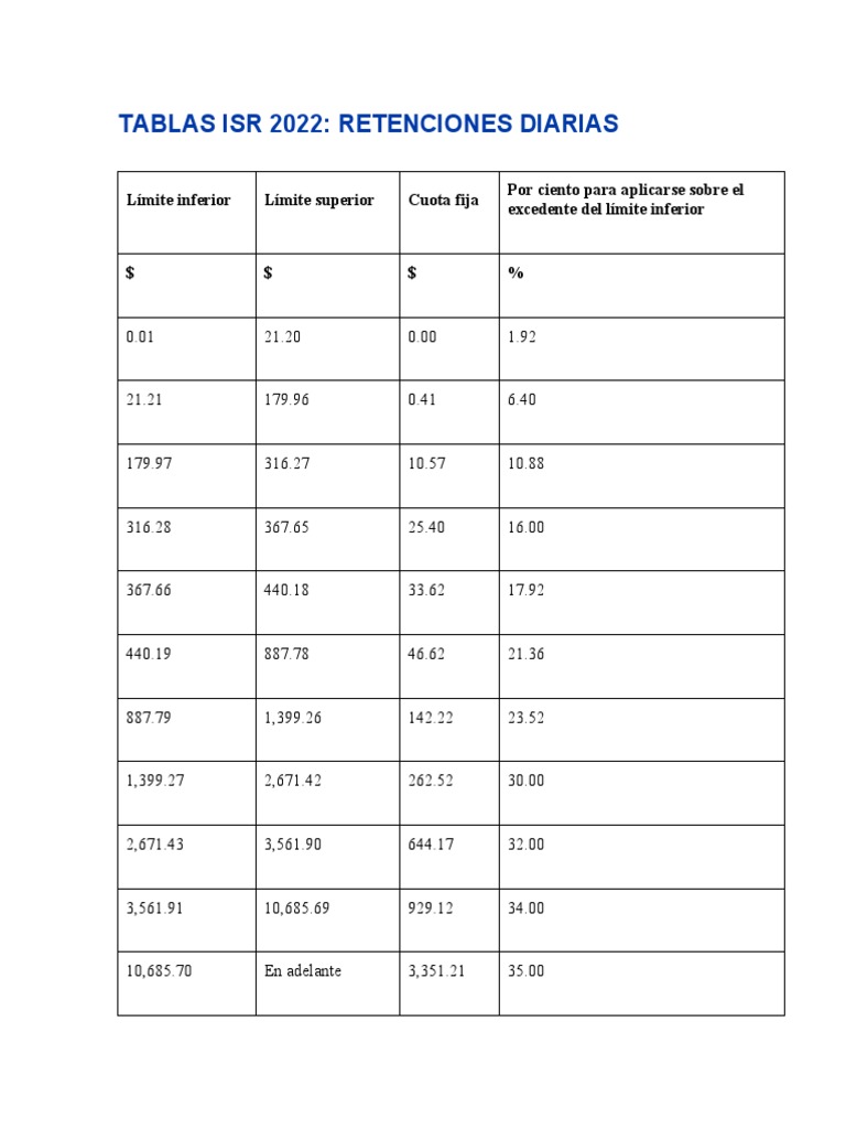 Tablas Isr 2022 | PDF