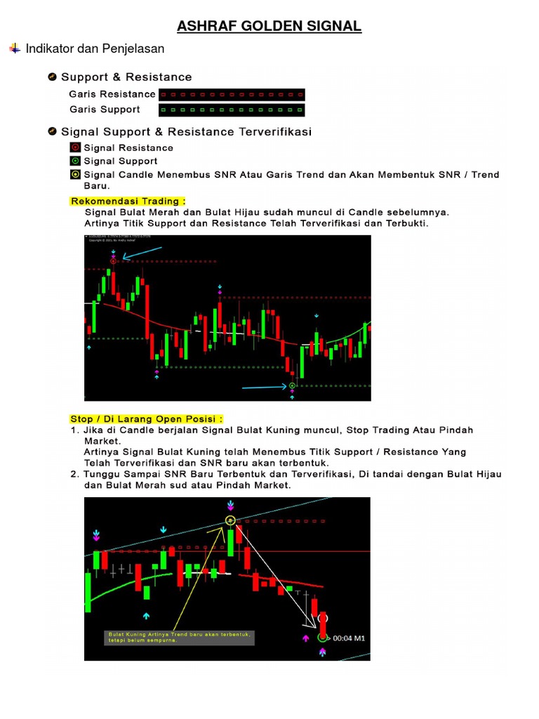 Strategi Trading Ashraf Golden Signal | PDF