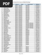 Punjab Distts. Pin and STD Codes | PDF