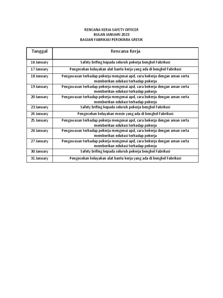 Rencana Kerja Safety Officer | PDF