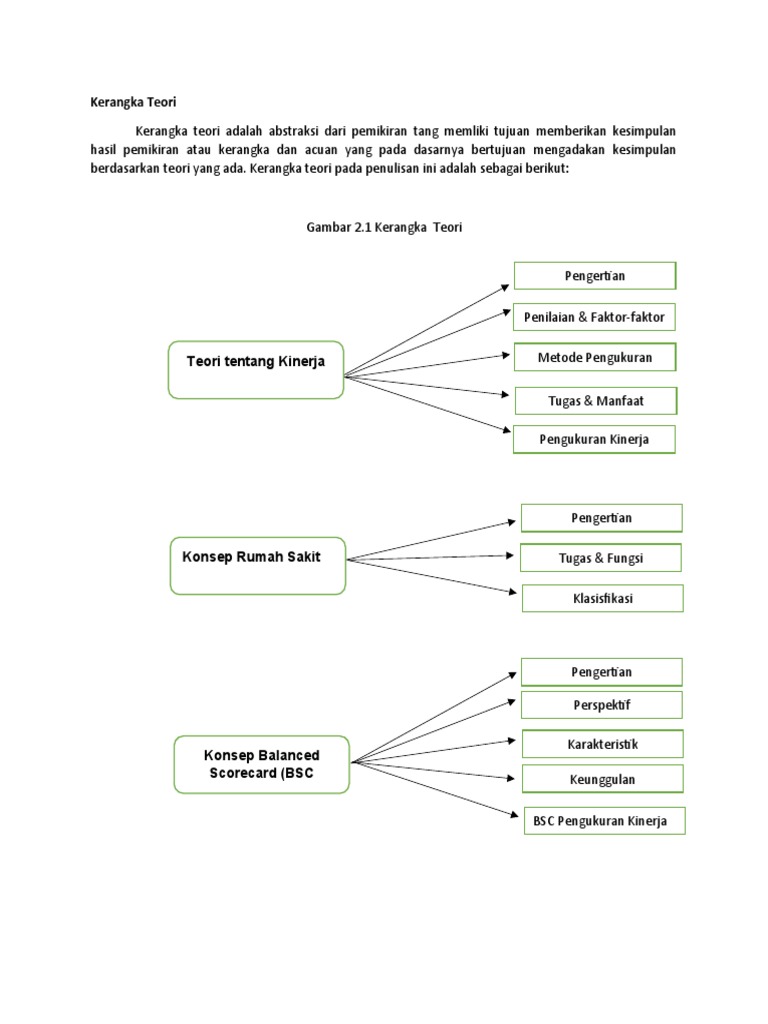 Kerangka Teori Dan Kerangka Konsep | PDF