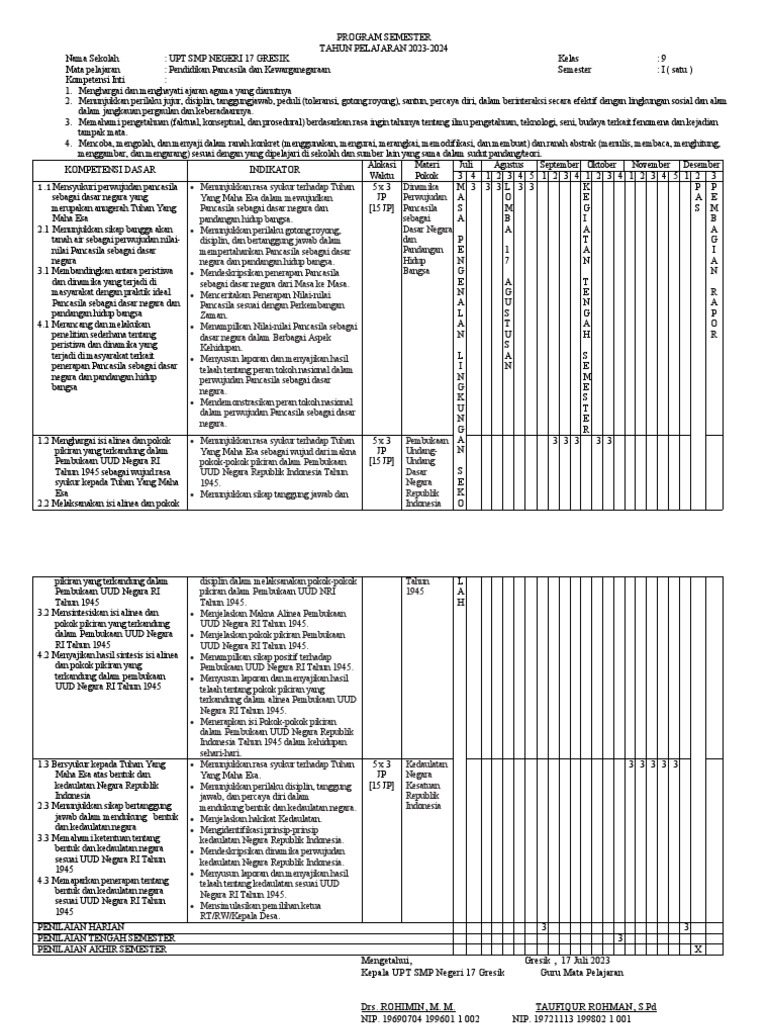 Program Semester | PDF