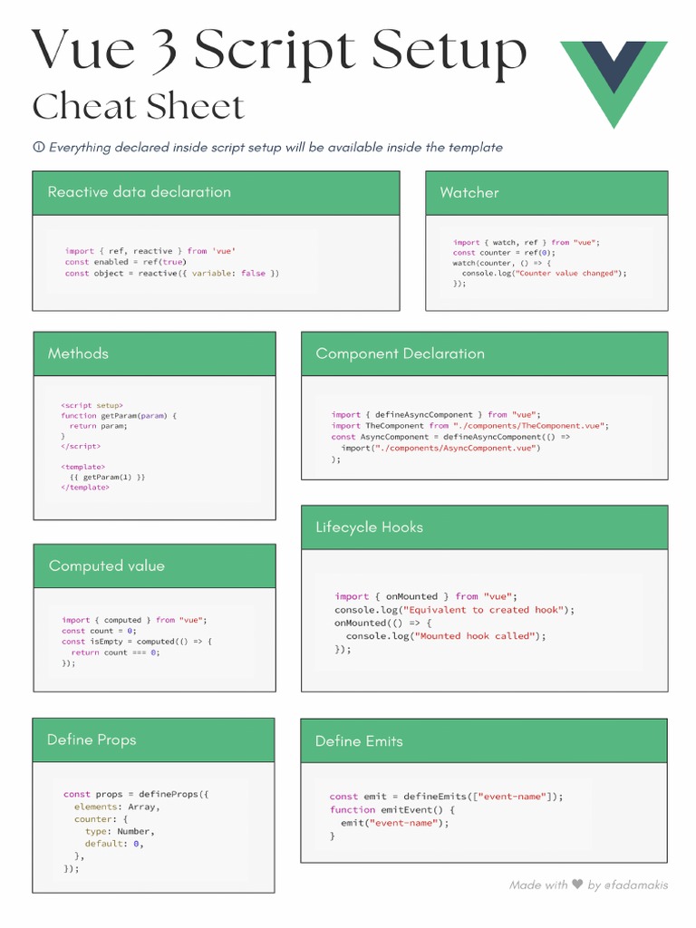 Vue 3 - Script Setup Cheat Sheet | PDF