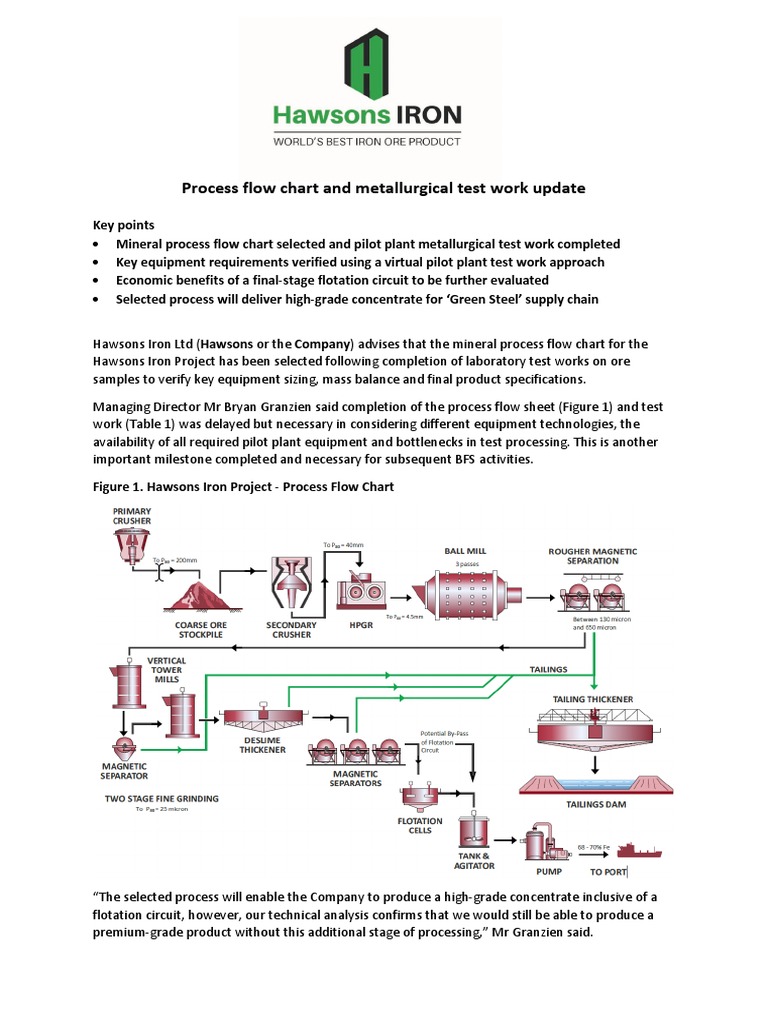 Process Flow Chart and Metallurgical Testwork Update | PDF | Mill ...