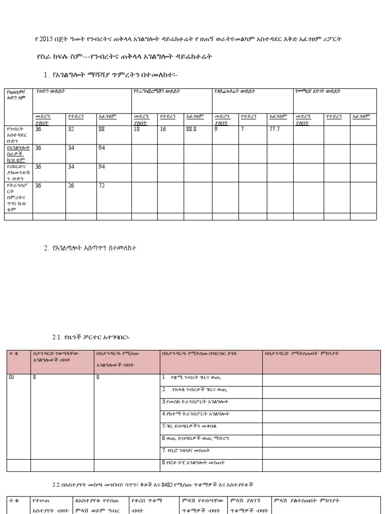 2015good Governance General Service Riport | PDF