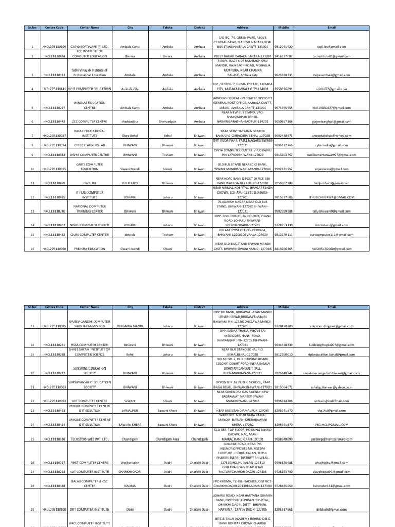 Alc List | PDF | Banks | Banking
