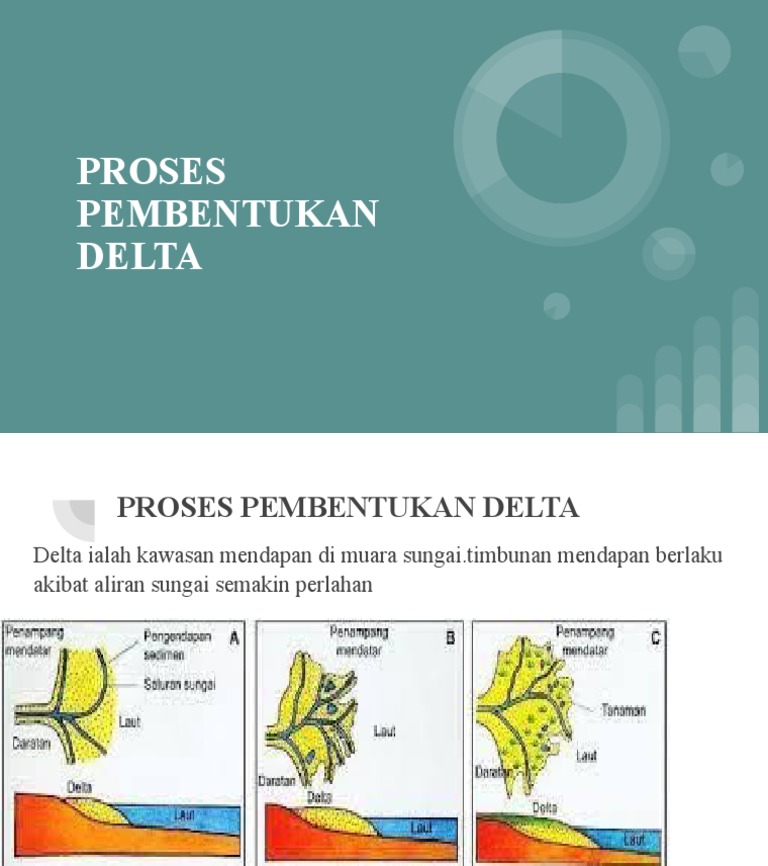 Proses Pembentukan Delta | PDF