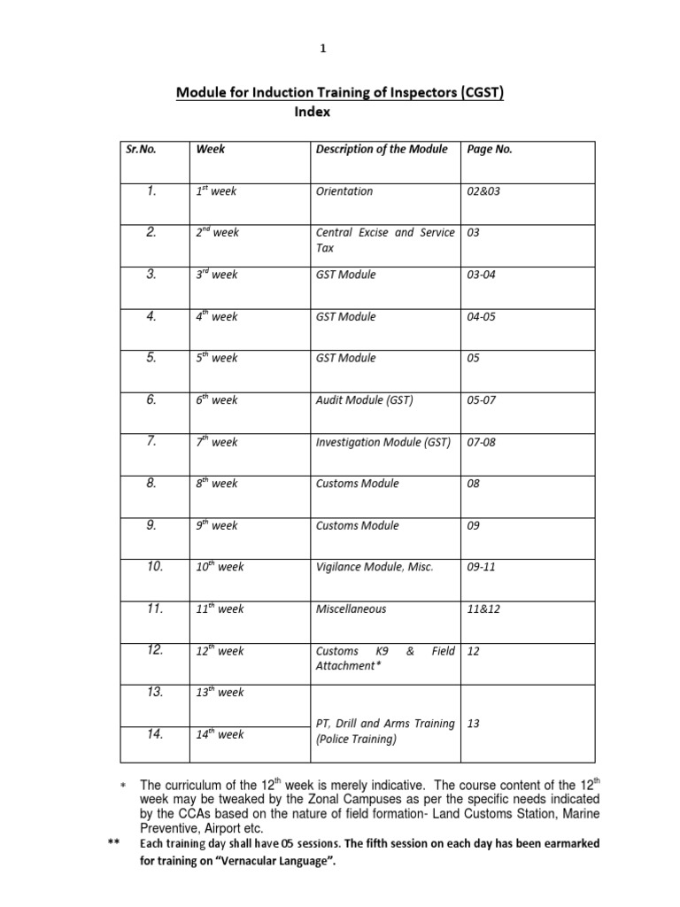 Annexure-A Module For Induction Training (For Newly Recruited ...