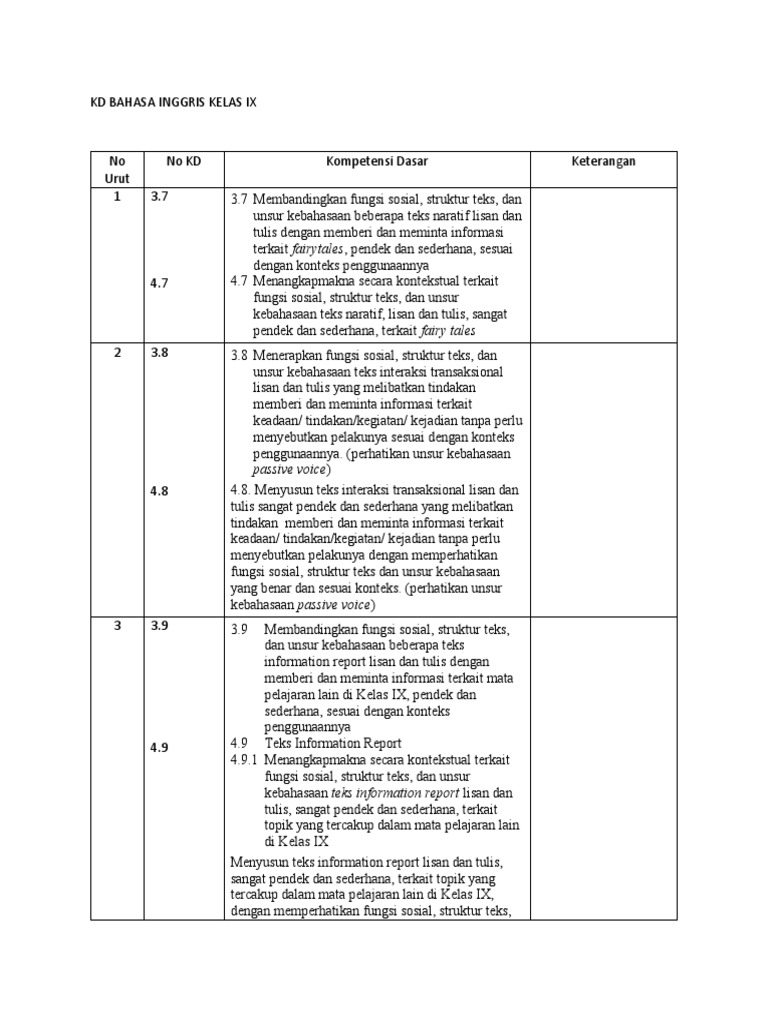 KD Bahasa Inggris Kelas Ix-1 | PDF