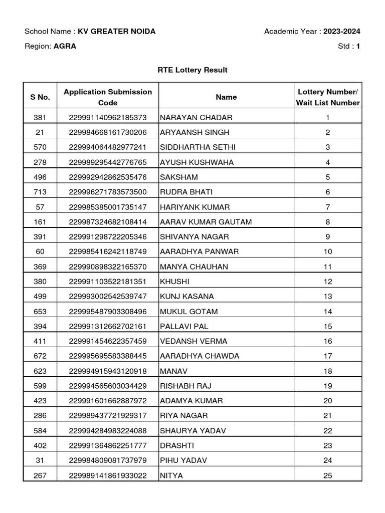 Rte Lottery Post Shuffle | PDF