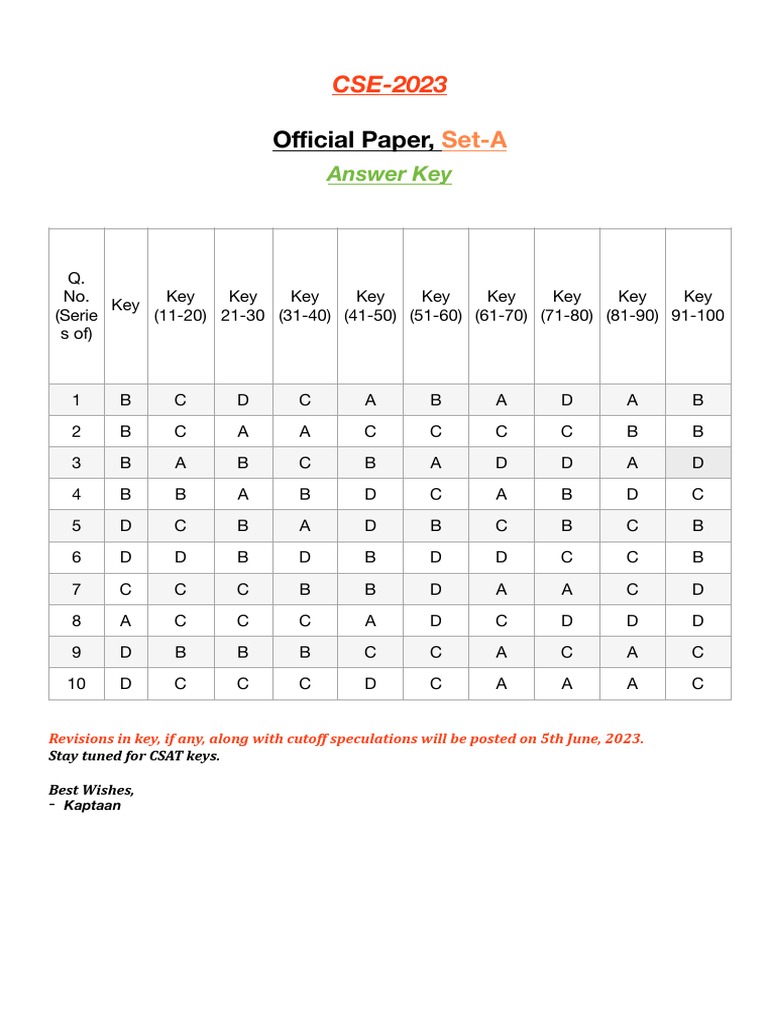 Key CSP-23%allSetabc | PDF