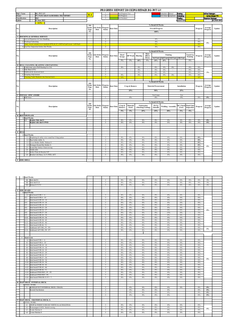 Progres Report Docking Bg. PST 115. 03 Juni 23. | PDF | Shipping ...
