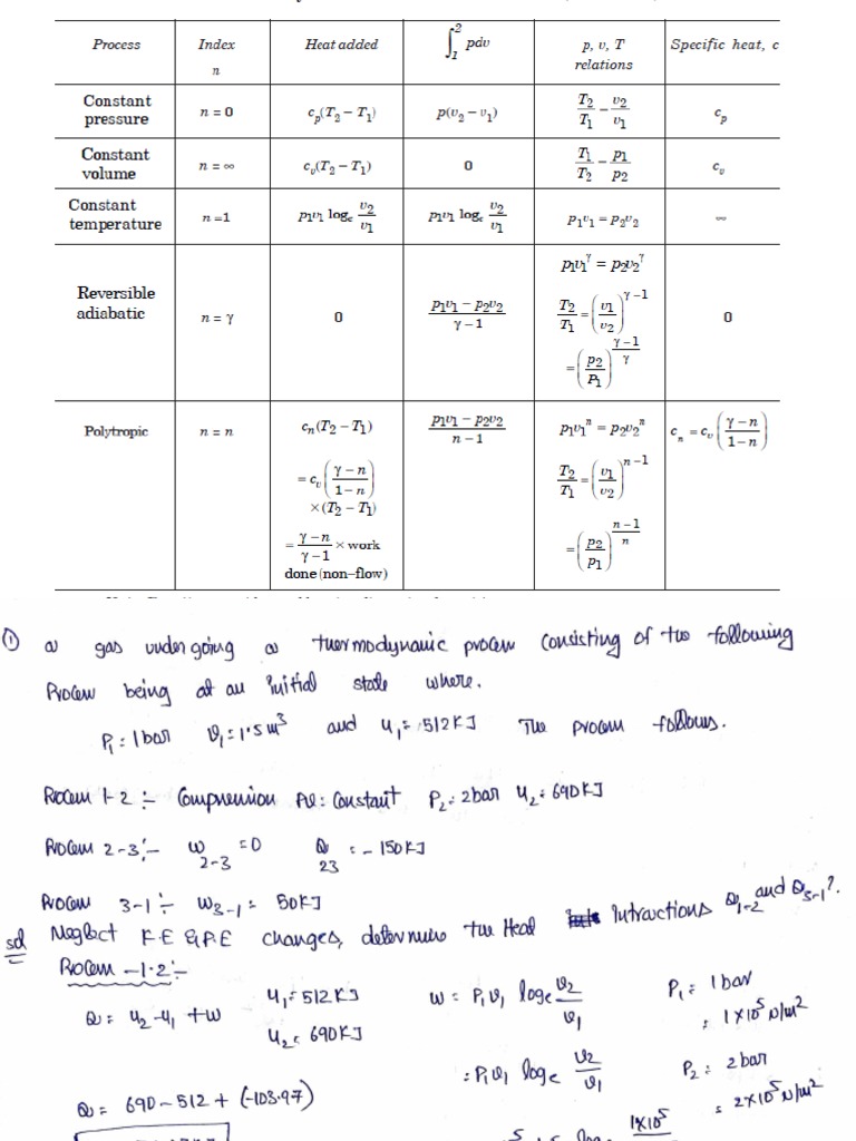 Unit-2 Part-4 | PDF Unit-2 Part-4 | PDF