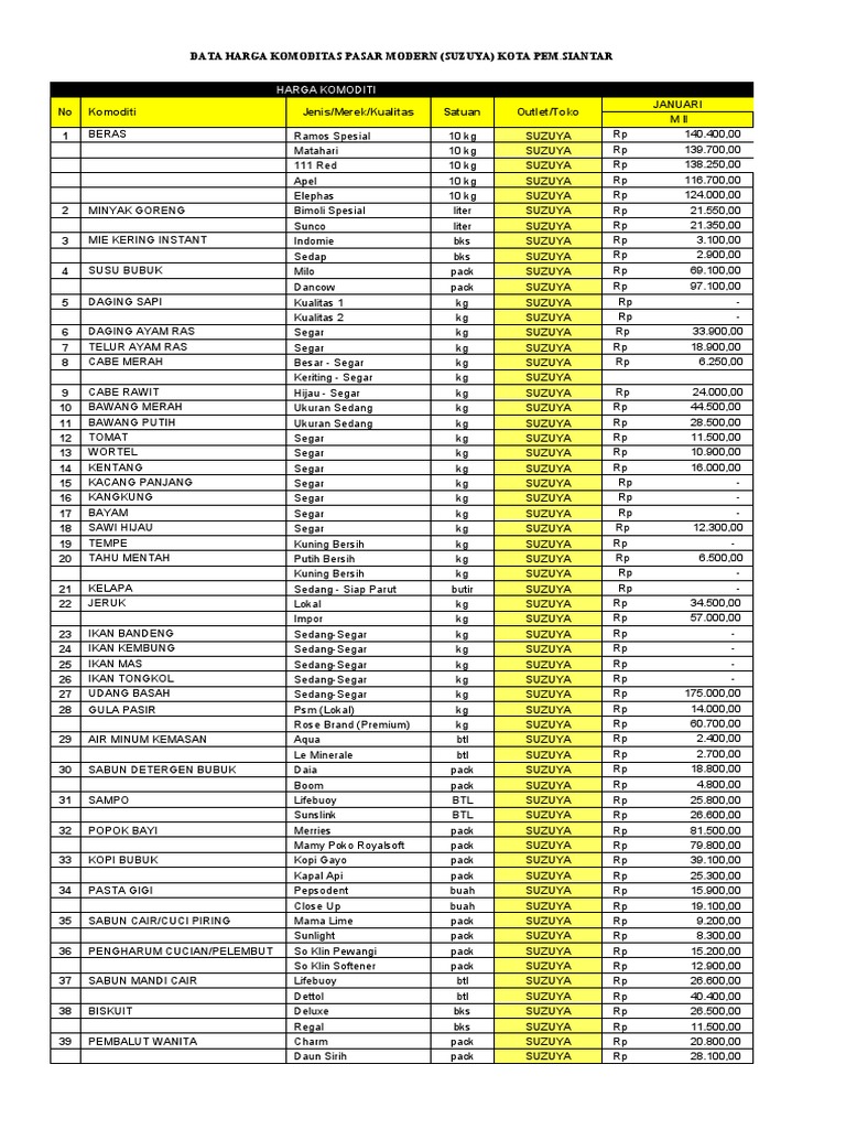 Data Harga Komoditas Pasar Modern | PDF | Indonesia | Convenience Food