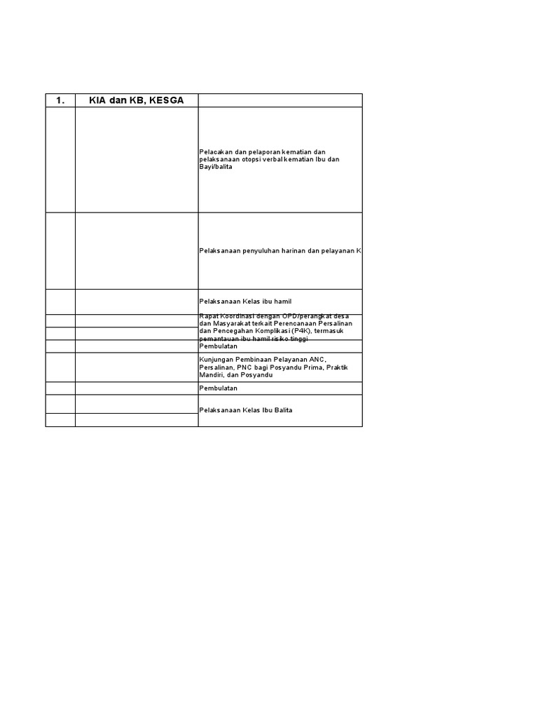 RPK Dan Ruk Kia, Kesga | PDF