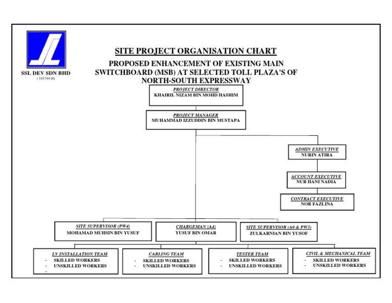 Site Organisation Chart - PLUS MSB | PDF