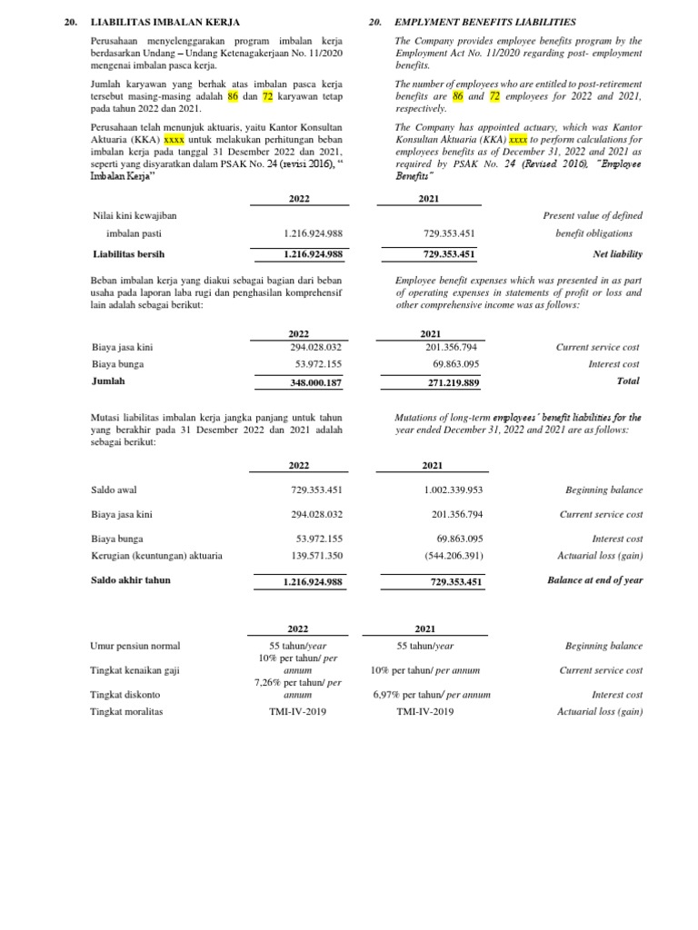 Contoh Disclosur Imbalan Pasca Kerja | PDF