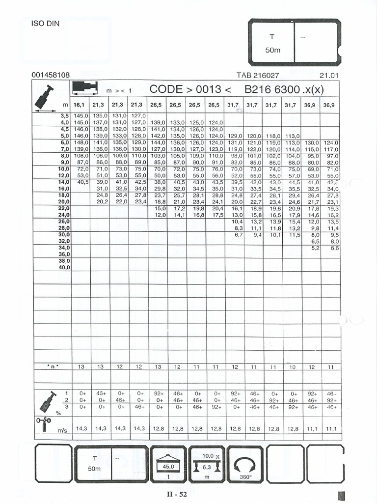 LTM 1500 8-1 C.W 45T | PDF