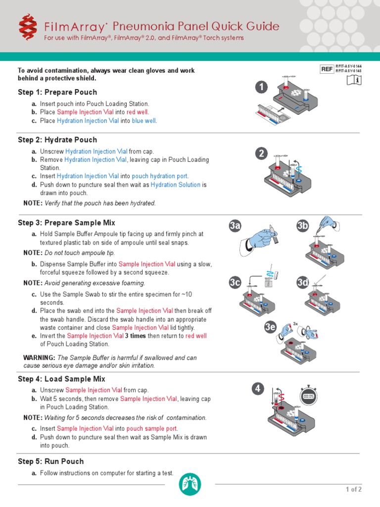 PN Panel Quick Guide | PDF | Antimicrobial Resistance | Pneumonia