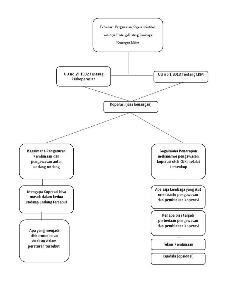 Kerangka Berpikir | PDF