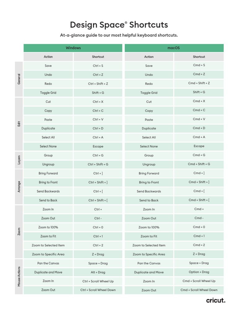 Cricut Learn DesignSpace Shortcuts | PDF | Keyboard Shortcut | Control Key