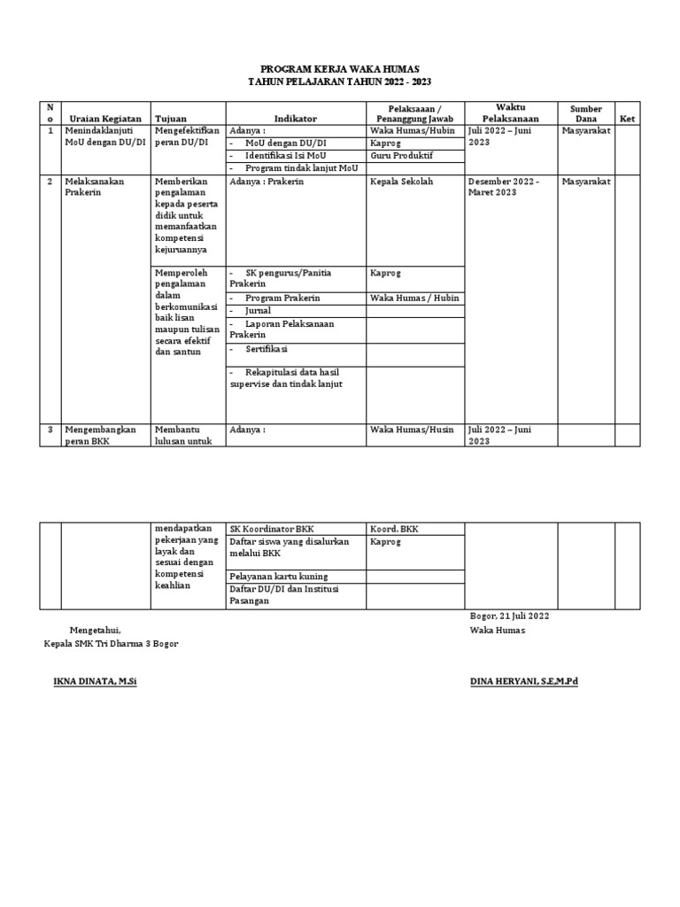 Program Kerja Waka Humas | PDF | Bisnis
