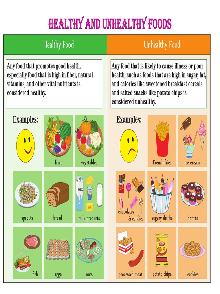 Chart | PDF | Junk Food | Chocolate