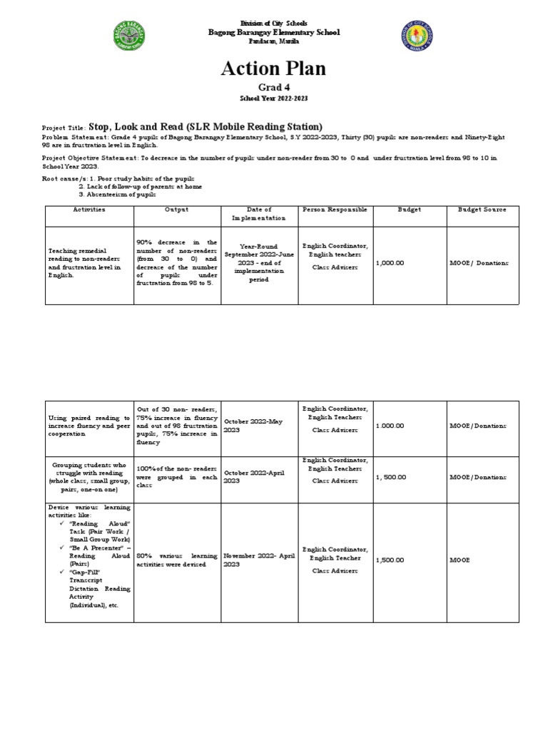 Action Plan - Grade4 | PDF | Education Theory | Human Communication