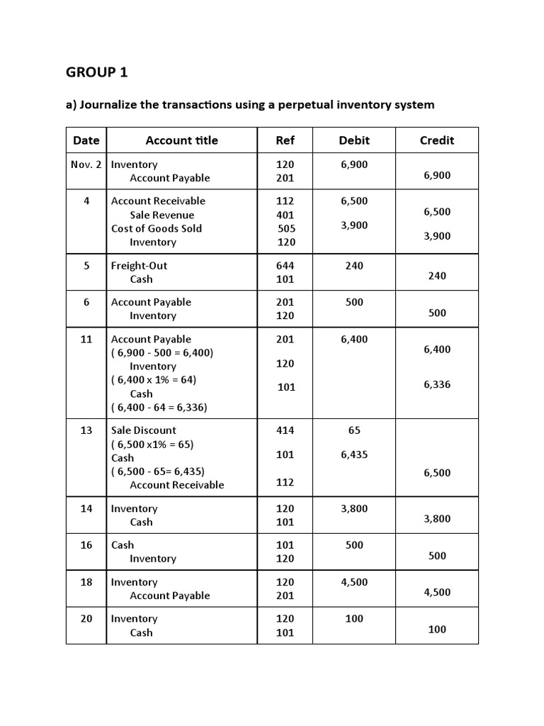 Group 1: A) Journalize The Transactions Using A Perpetual Inventory System Date Account Title ...