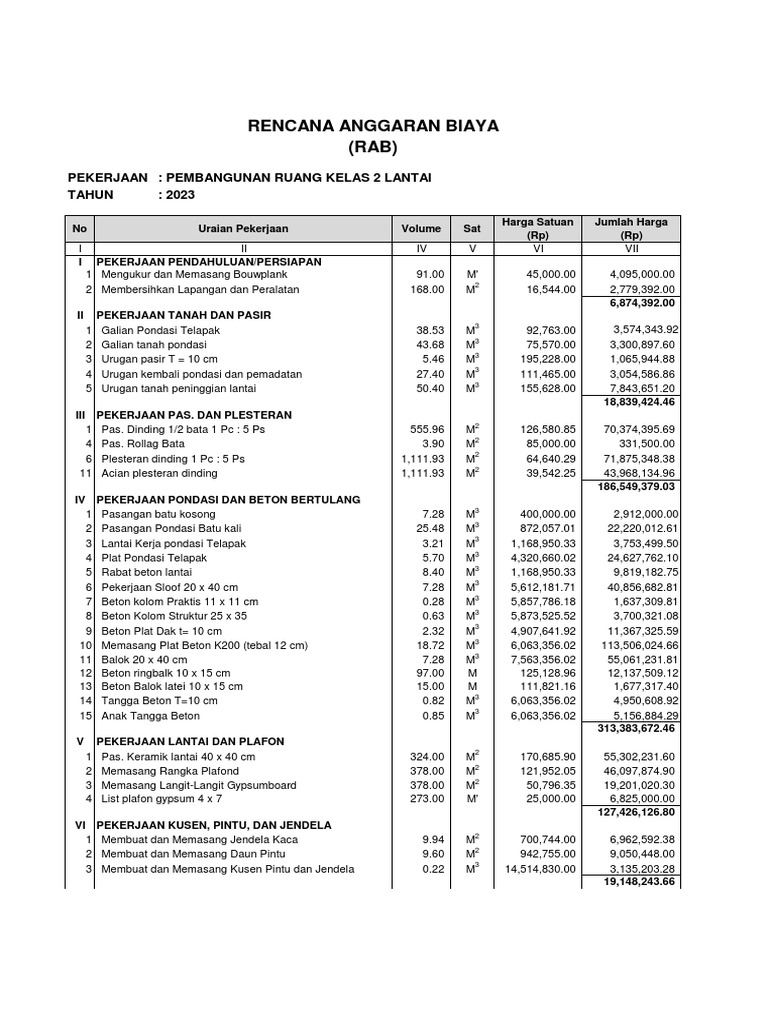 Rab Ruang Kelas | PDF