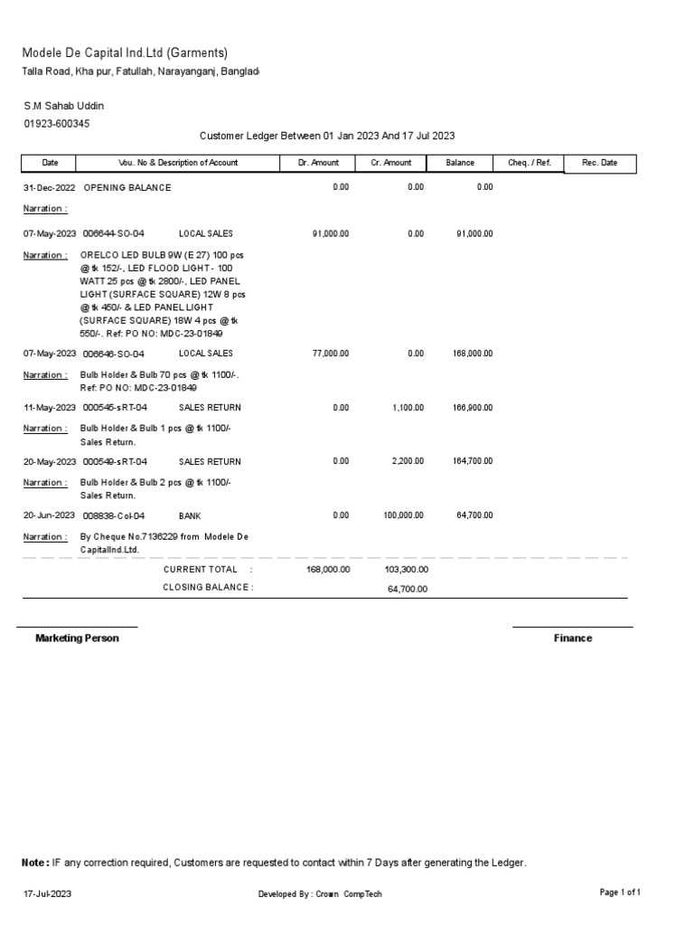 Customer Ledger Summary 2023 | PDF
