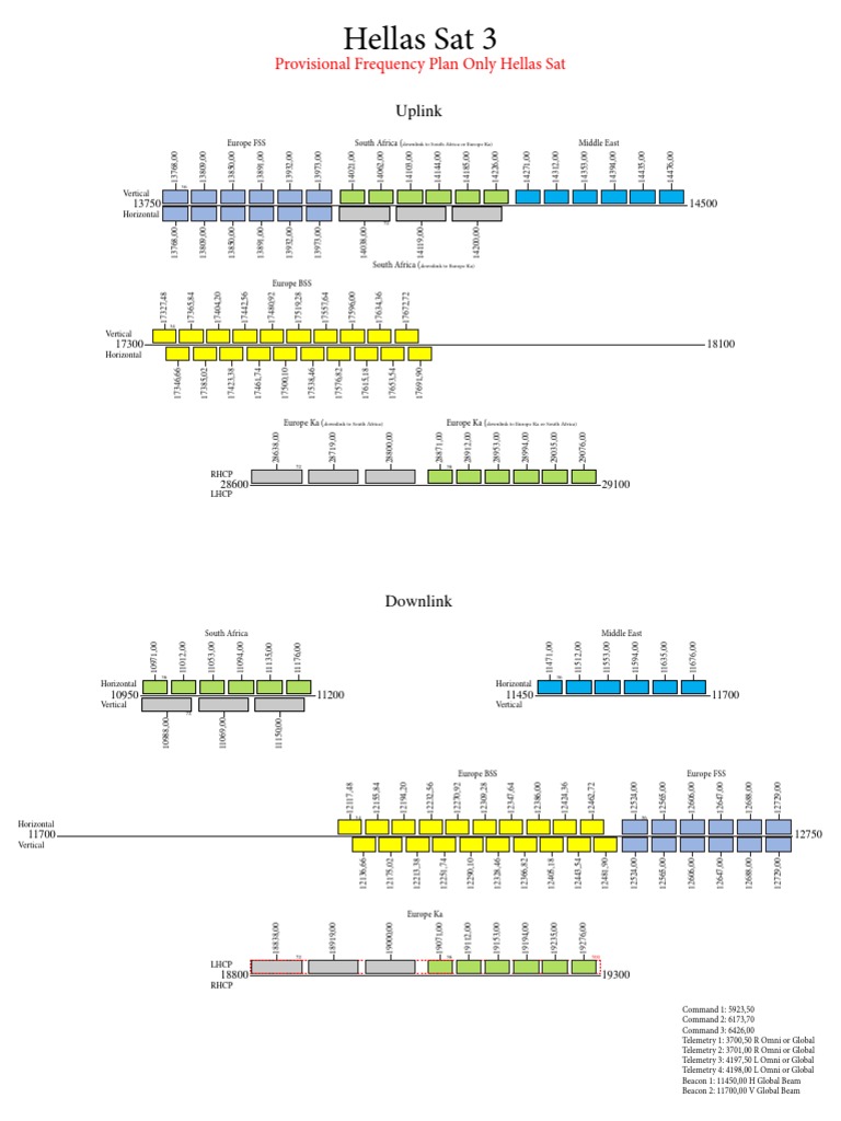 Hellas Sat 3 | PDF | Telecommunications | Information And Communications Technology